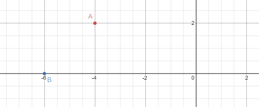 Use a graph paper. Plot \\[A\\left( { - 4,2} \\right){\\text{, }}B{\\text{ }}\\left( { - 6,0 ...