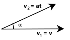 Two particles start simultaneously from the same point and move along two straight lines, one ...