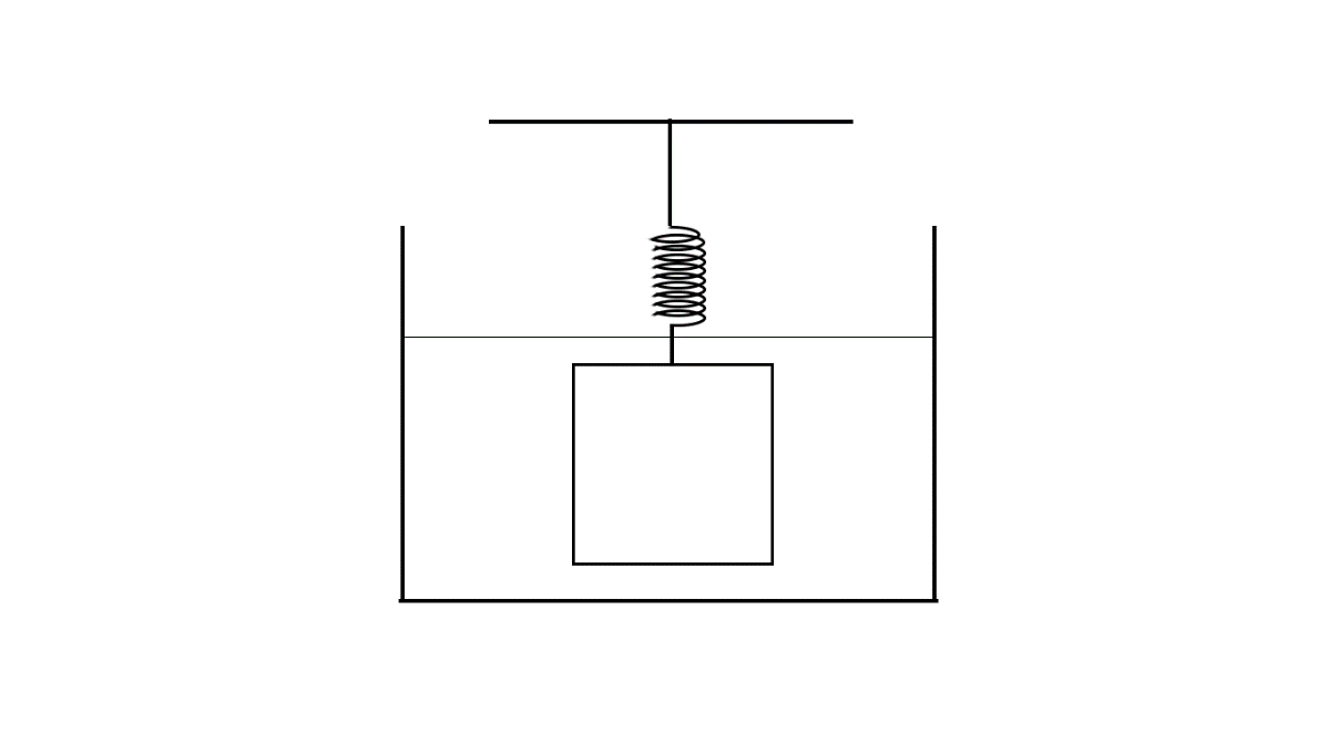 An object with uniform density rho is attached to a class 11 physics CBSE